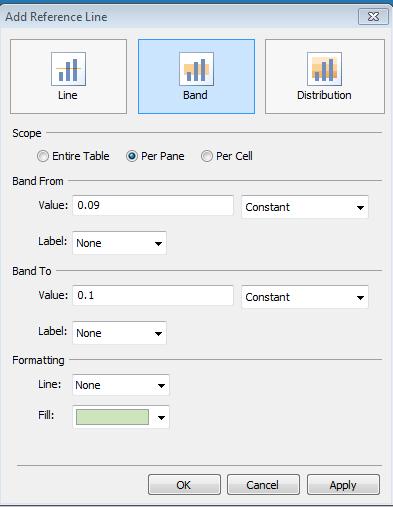 Adding Different Reference Lines in Tableau - InterWorks